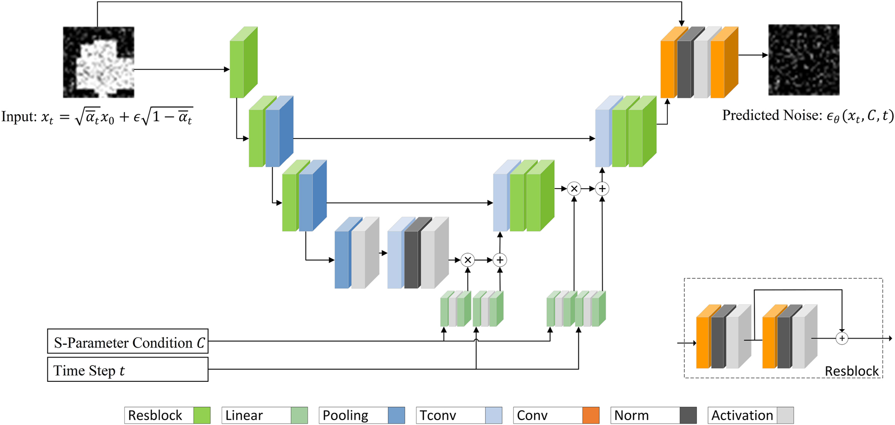 Diffusion probabilistic model based accurate and high-degree-of-freedom metasurface inverse design