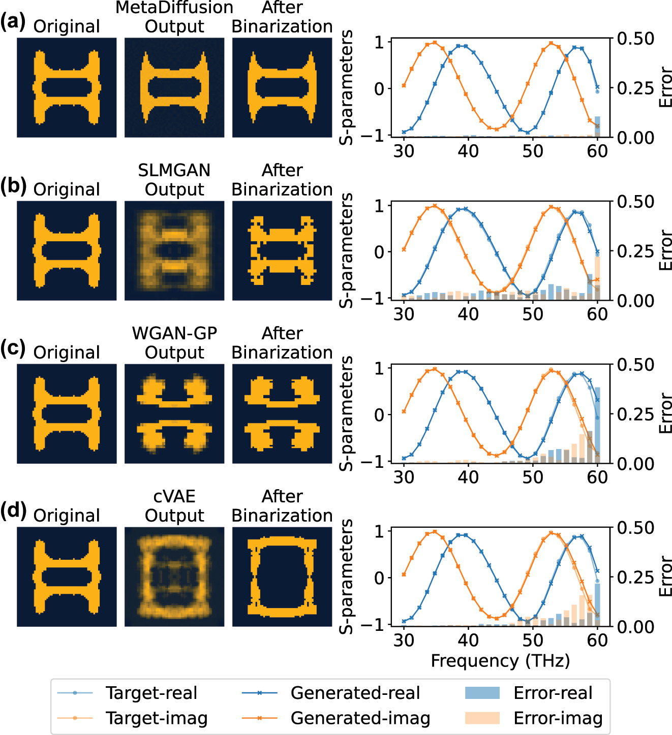 Diffusion probabilistic model based accurate and high-degree-of-freedom ...