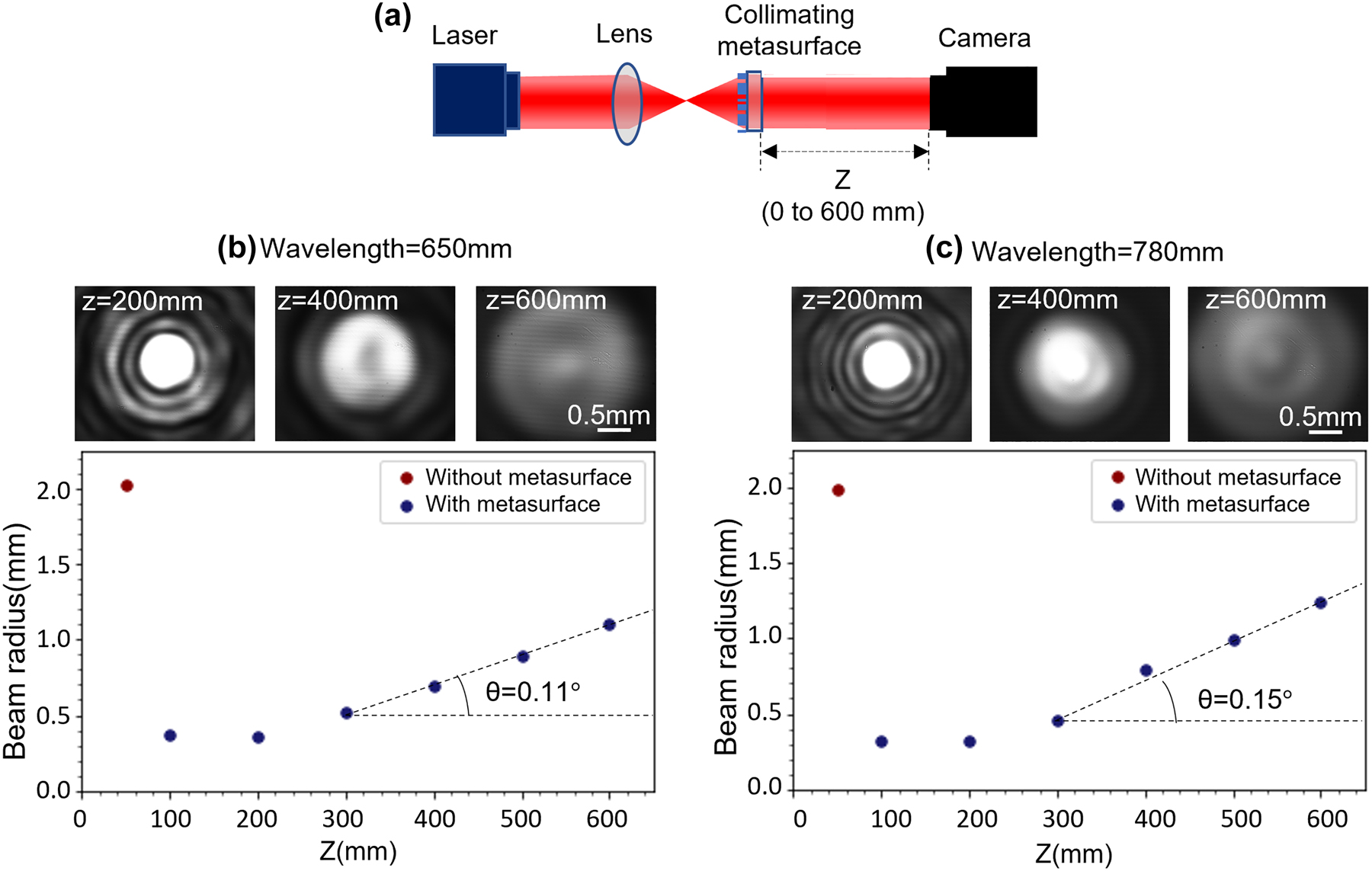 Dual-band optical collimator based on deep-learning designed ...