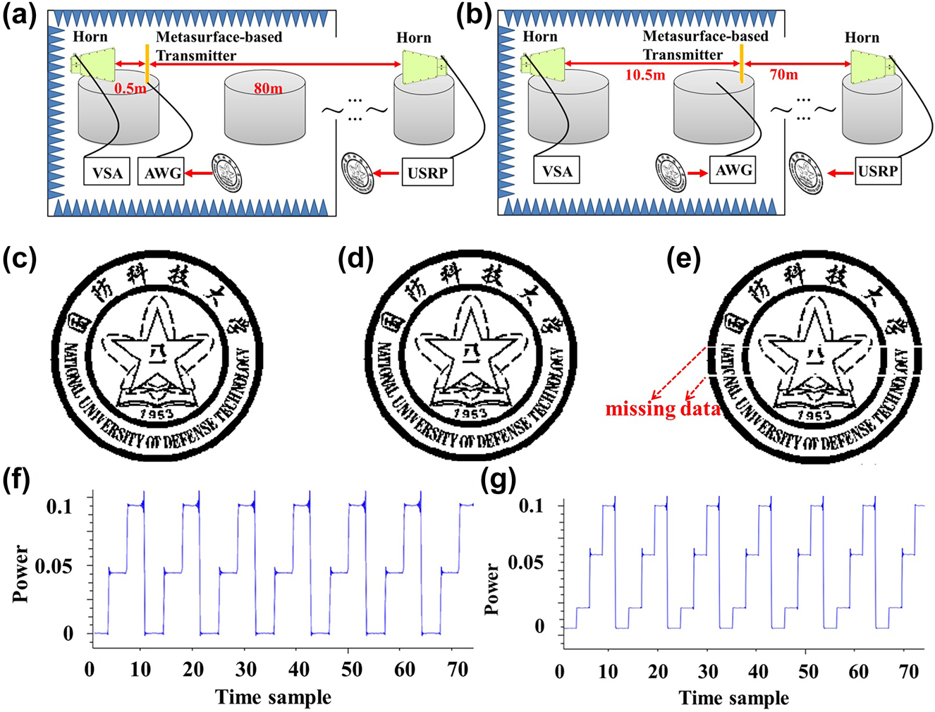 Programmable metasurface for front-back scattering communication