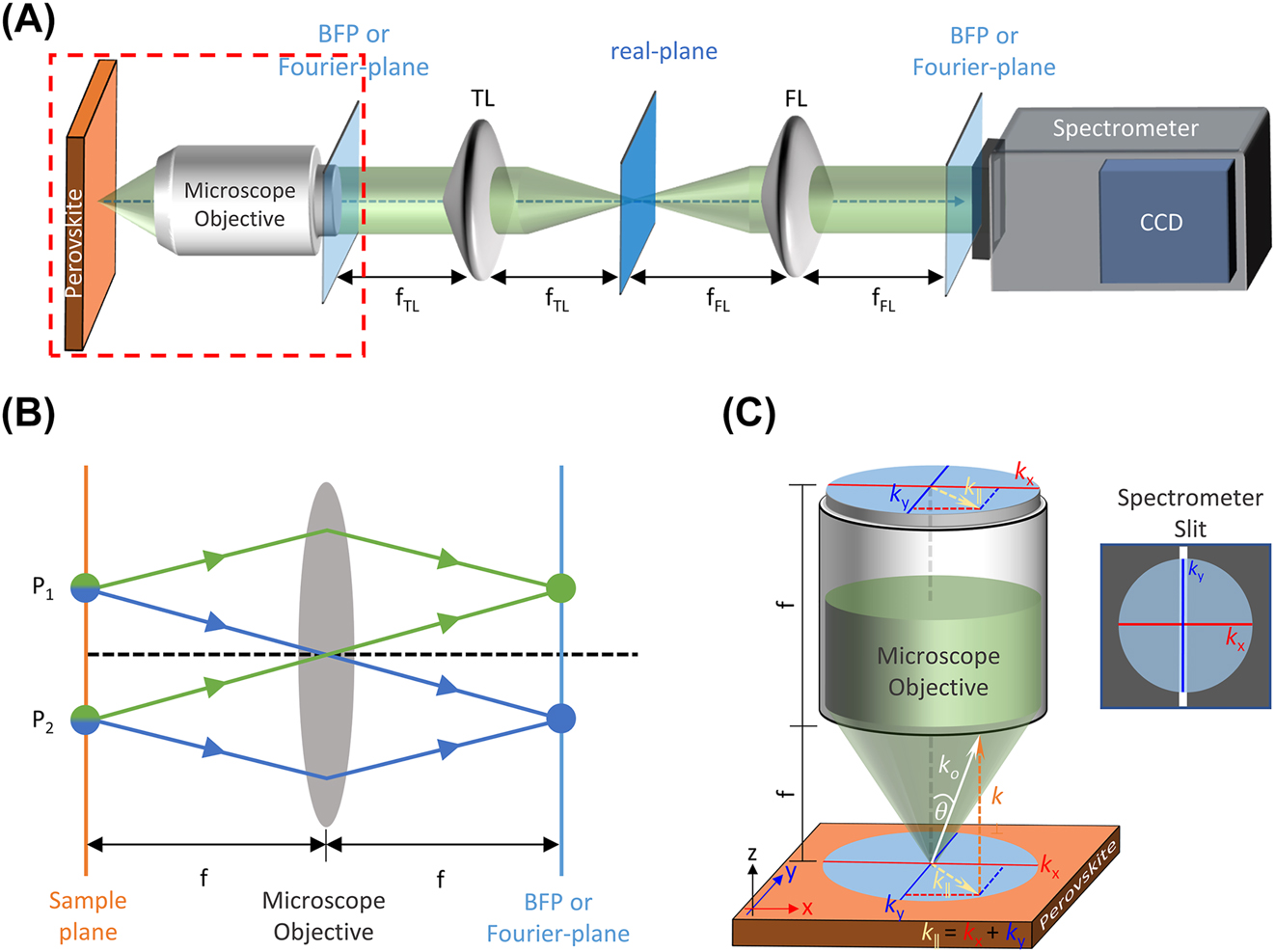 Strong exciton-photon coupling in self-hybridized organic–inorganic ...