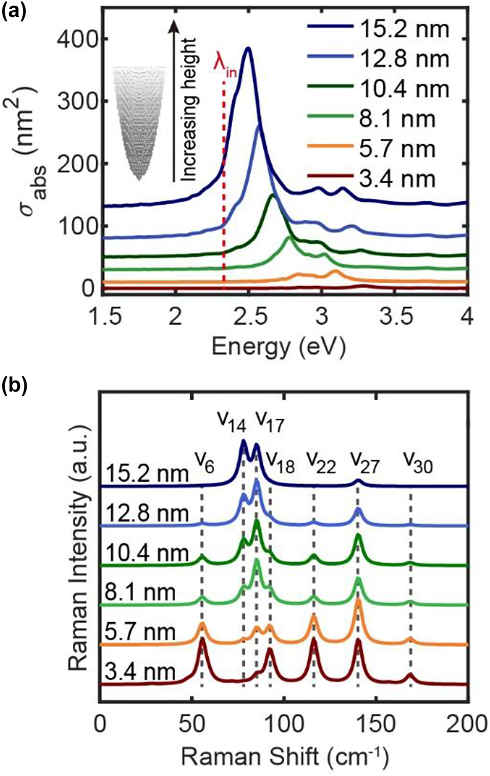 Atomistic polarization model for Raman scattering simulations of large ...