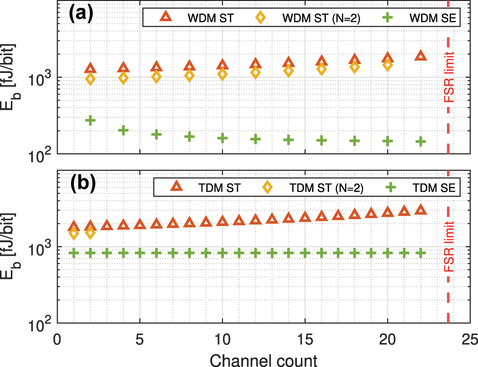 Multiplexing in photonics as a resource for optical ternary content-addressable memory functionality
