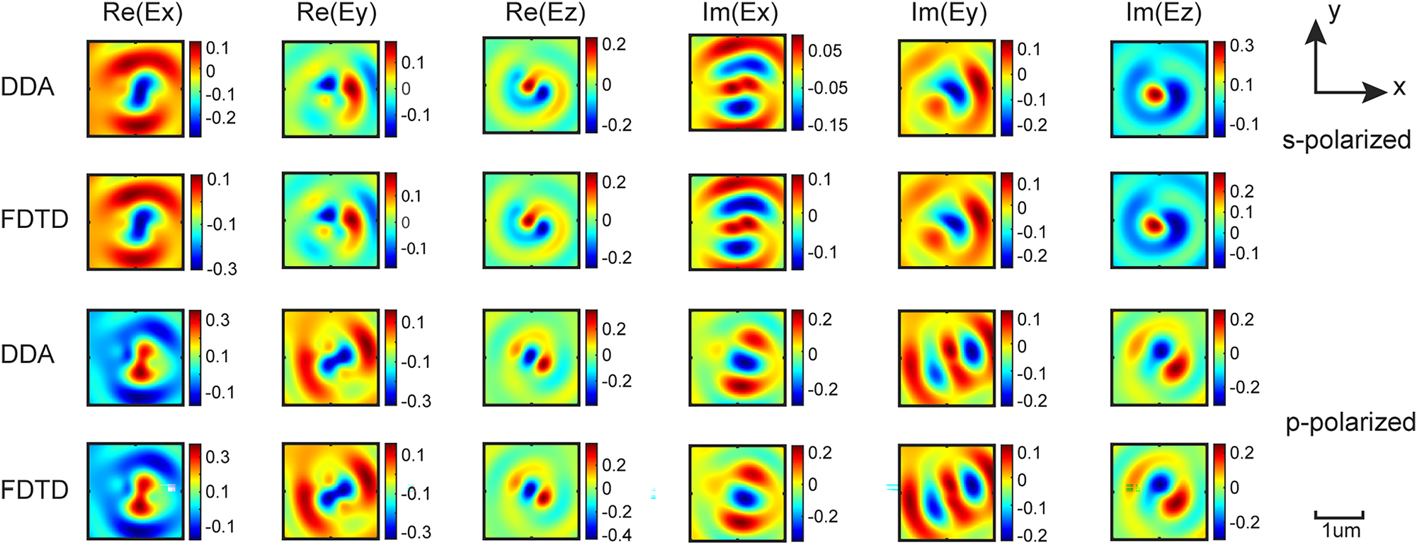 Fast and accurate electromagnetic field calculation for substrate-supported metasurfaces using ...