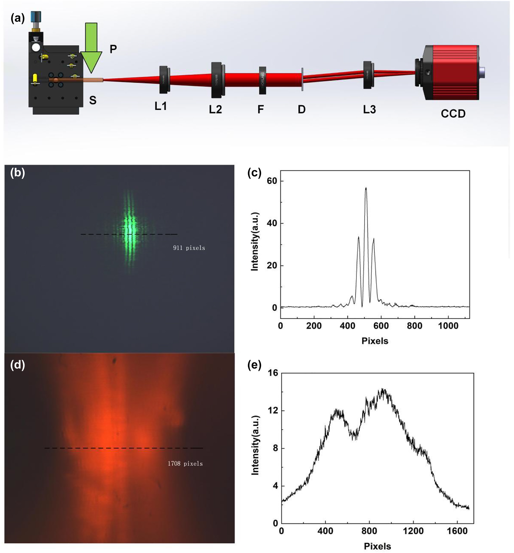 Robust speckle-free imaging using random lasers enhanced by TiN nanoparticles in complex ...