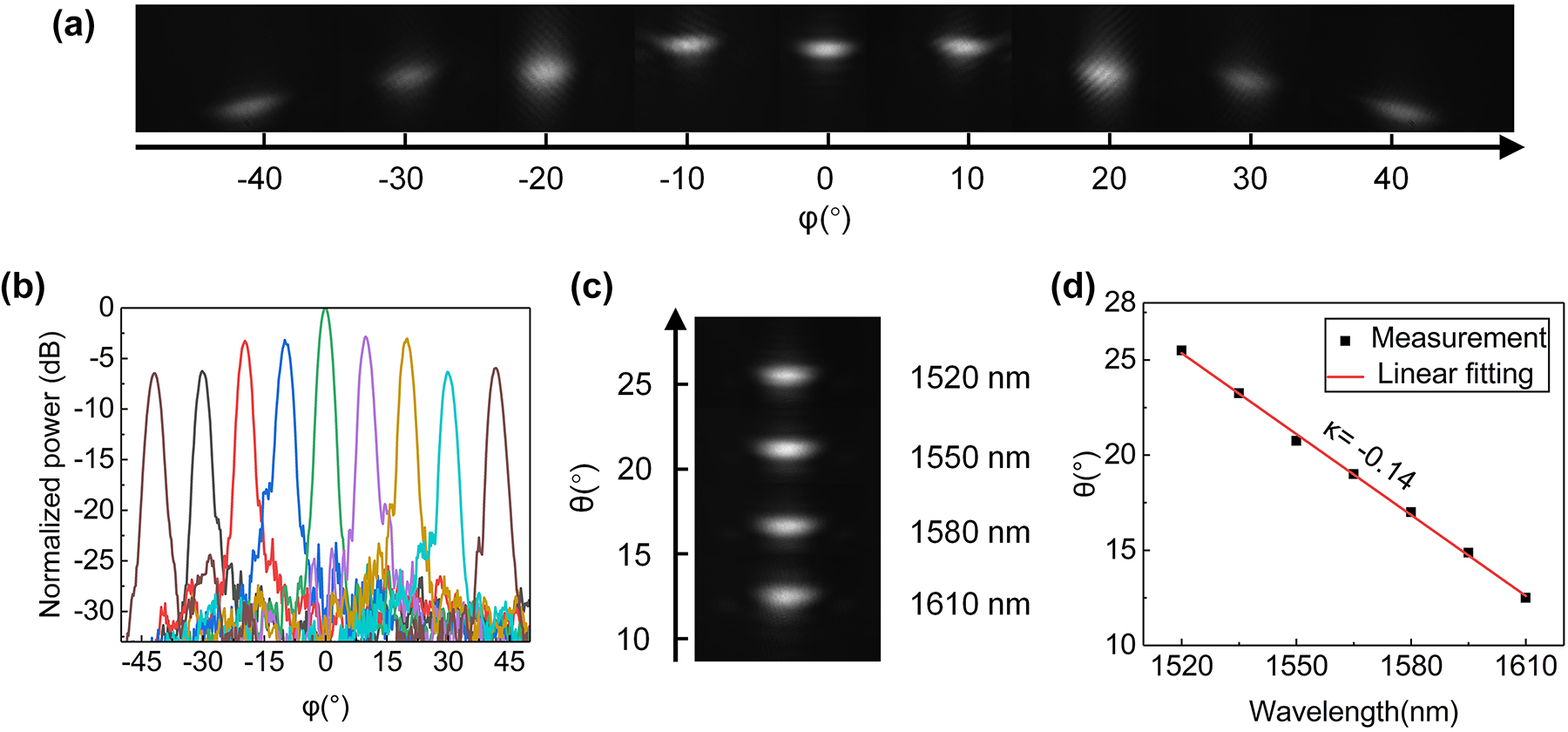 Low sidelobe silicon optical phased array with Chebyshev amplitude ...