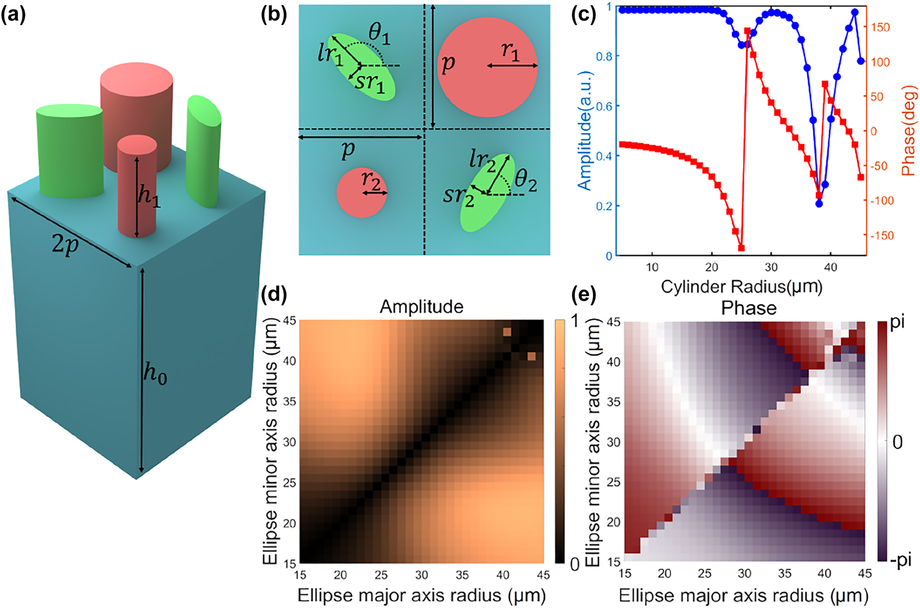 Orbital angular momentum multiplexing holography based on multiple polarization channel metasurface
