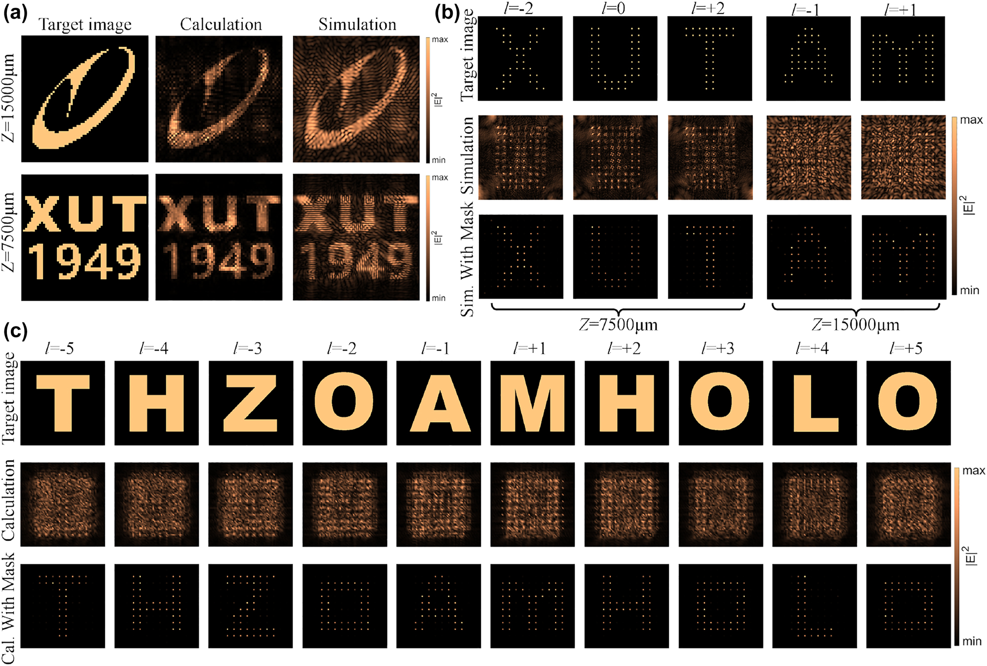 Orbital angular momentum multiplexing holography based on multiple ...