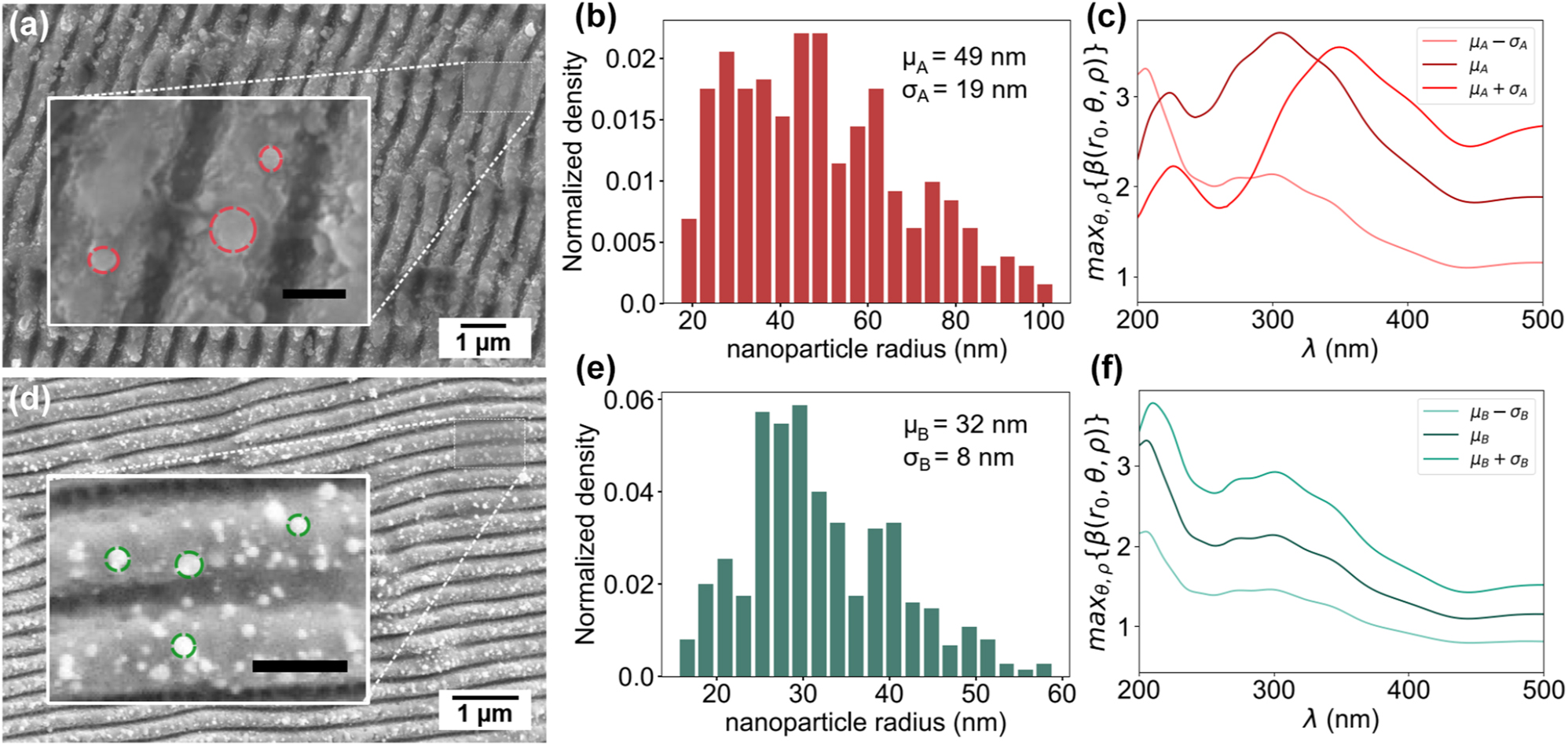 Hot electron enhanced photoemission from laser fabricated plasmonic photocathodes