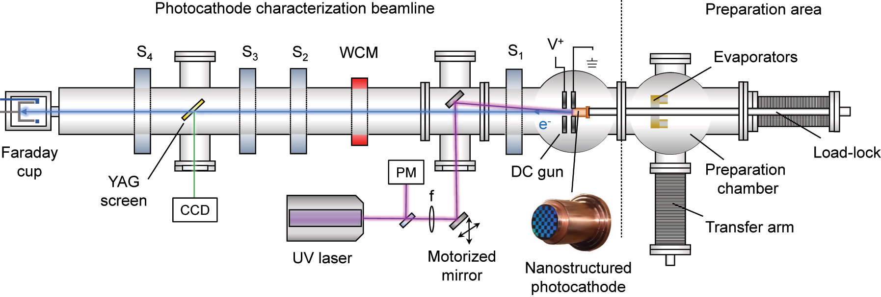 Hot electron enhanced photoemission from laser fabricated plasmonic photocathodes