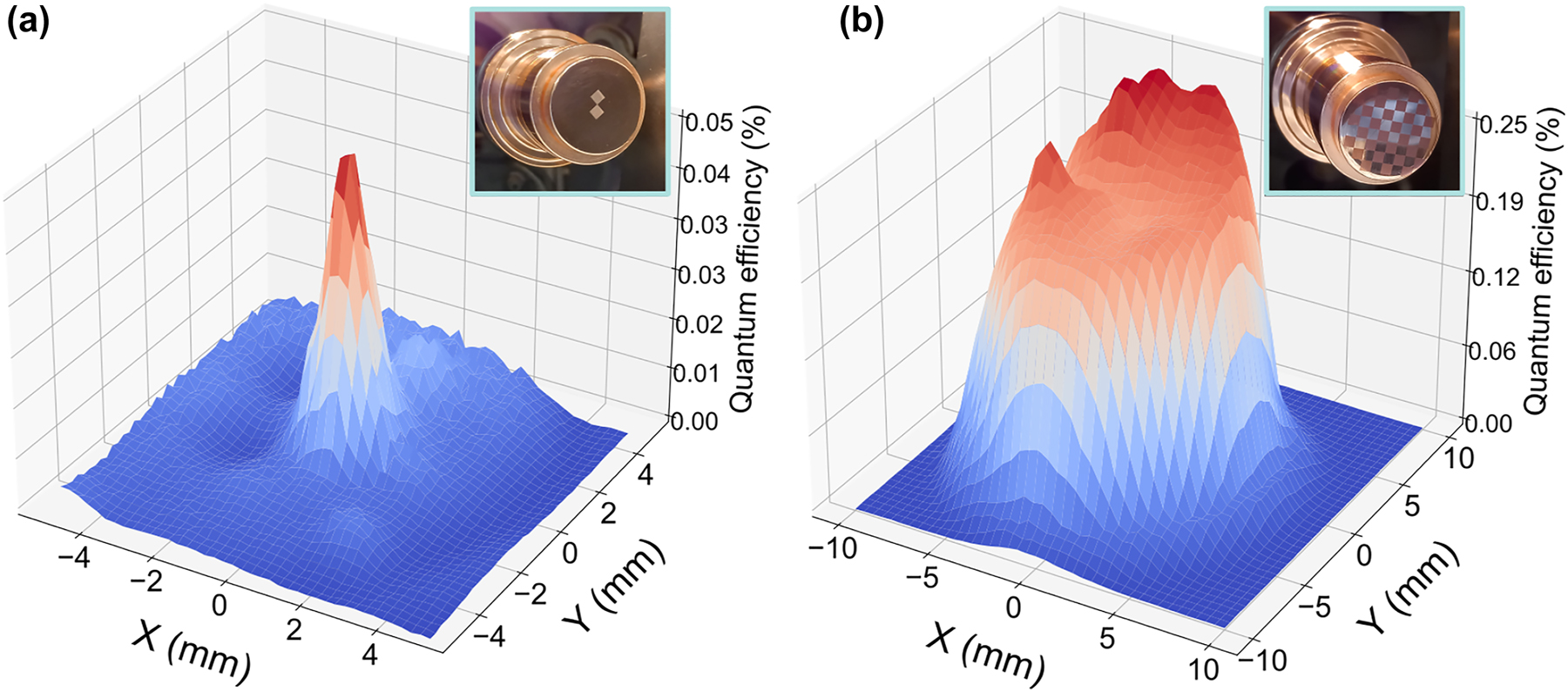 Hot electron enhanced photoemission from laser fabricated plasmonic photocathodes