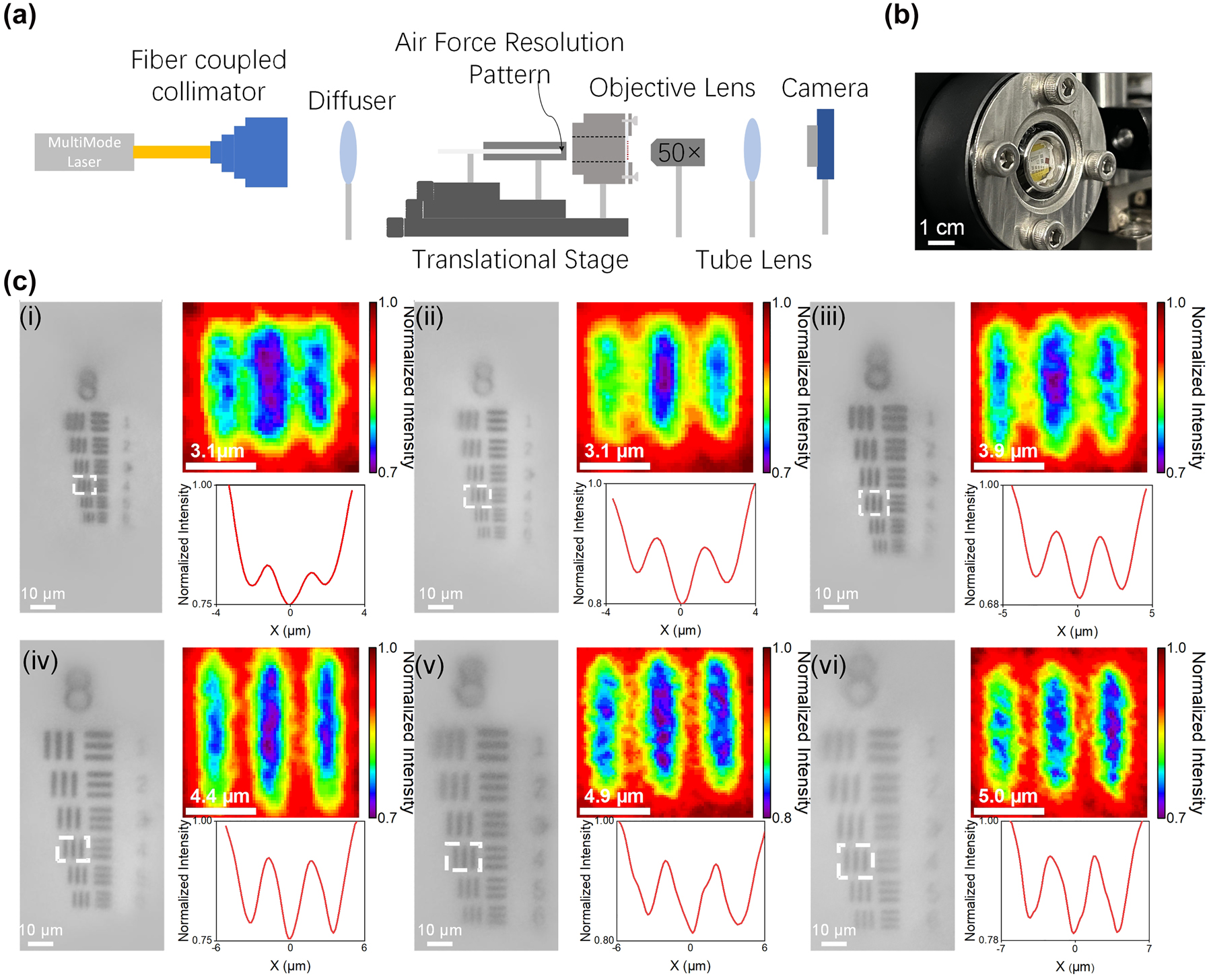 Ultra-thin, zoom capable, flexible metalenses with high focusing ...