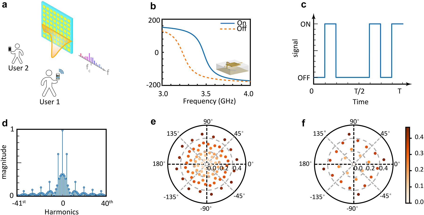 On-demand Doppler-offset beamforming with intelligent spa...