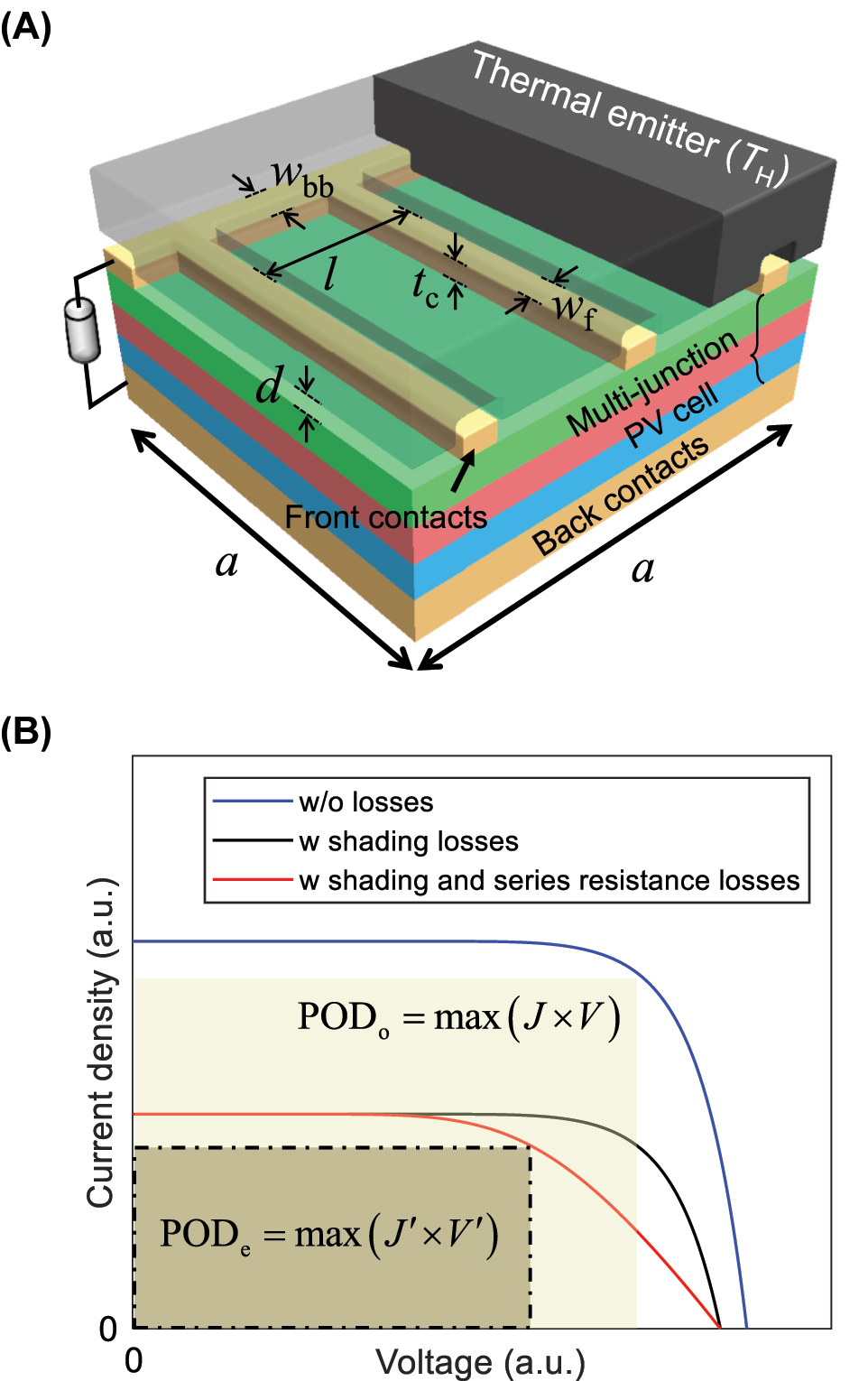 Effectiveness of multi-junction cells in near-field thermophotovoltaic ...