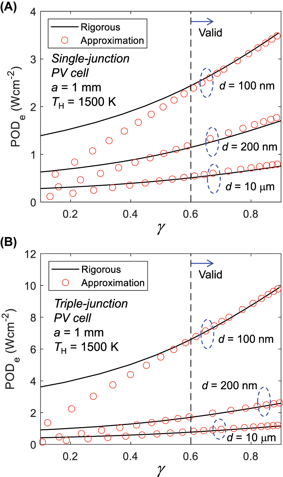 Effectiveness of multi-junction cells in near-field thermophotovoltaic ...