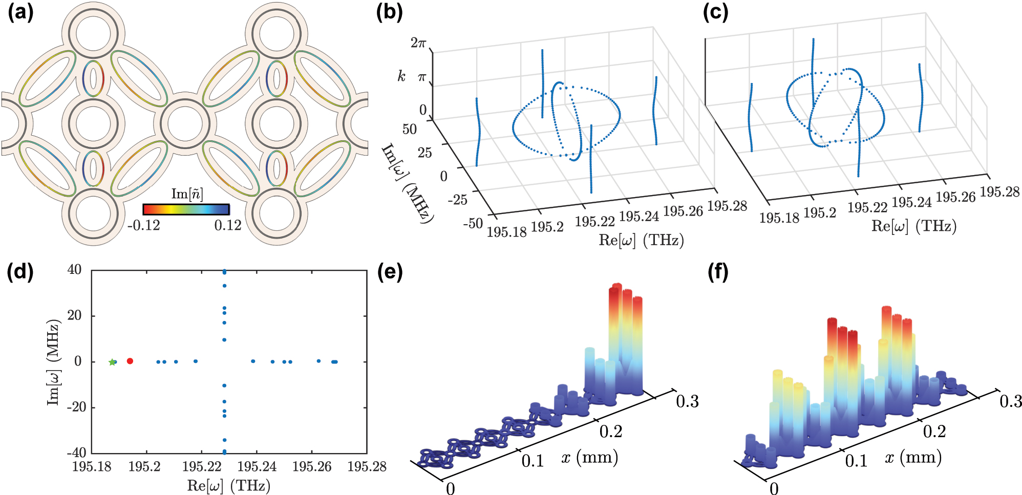 Topological n-root Su–Schrieffer–Heeger model in a non-Hermitian photonic ring system