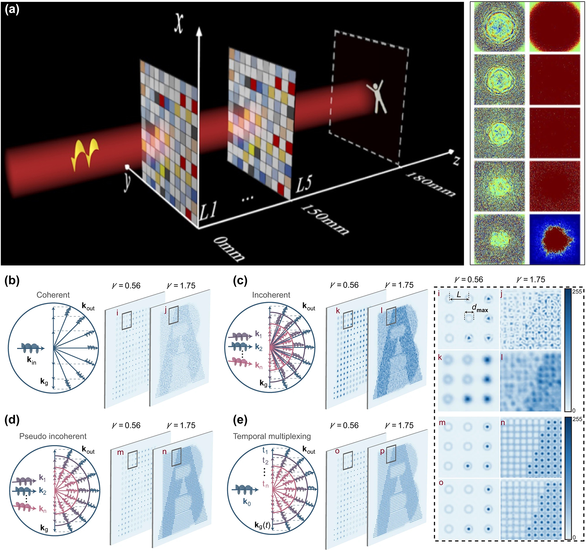 Information multiplexing from optical holography to multi-channel ...