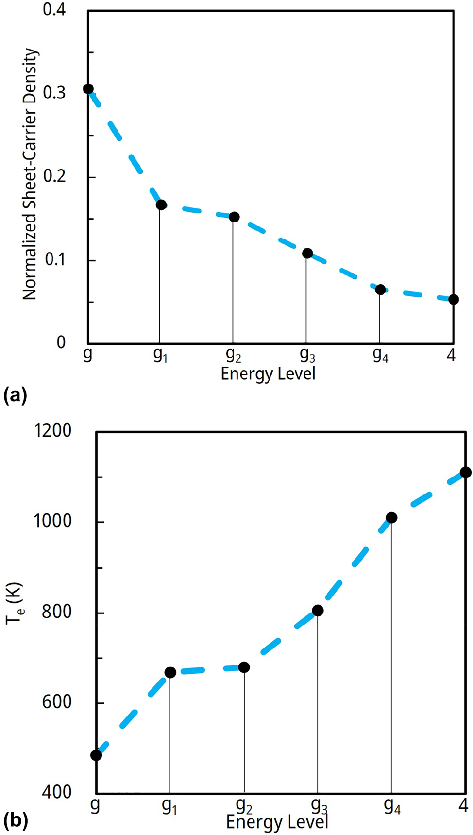 Modeling with graded interfaces: Tool for understanding and designing record-high power and ...