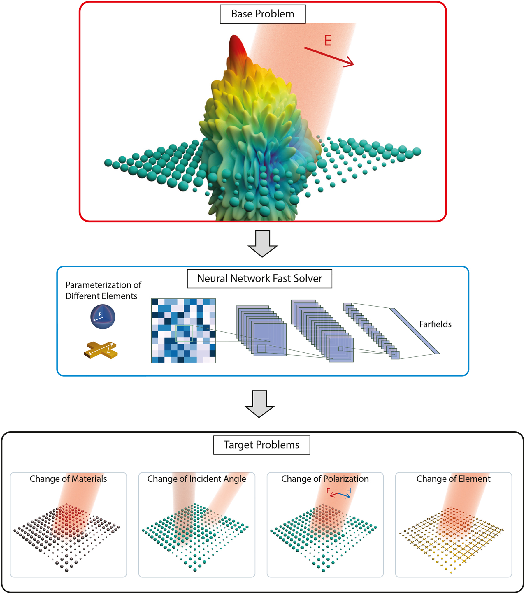 Transfer learning for metamaterial design and simulation