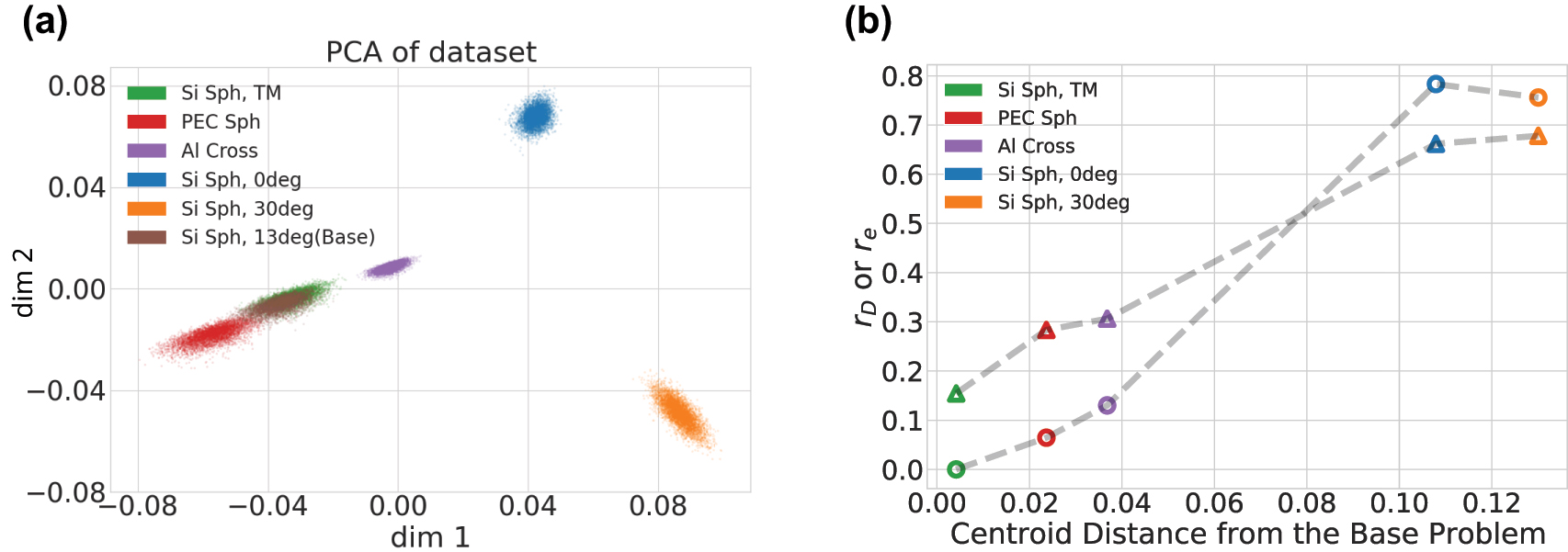 Transfer learning for metamaterial design and simulation