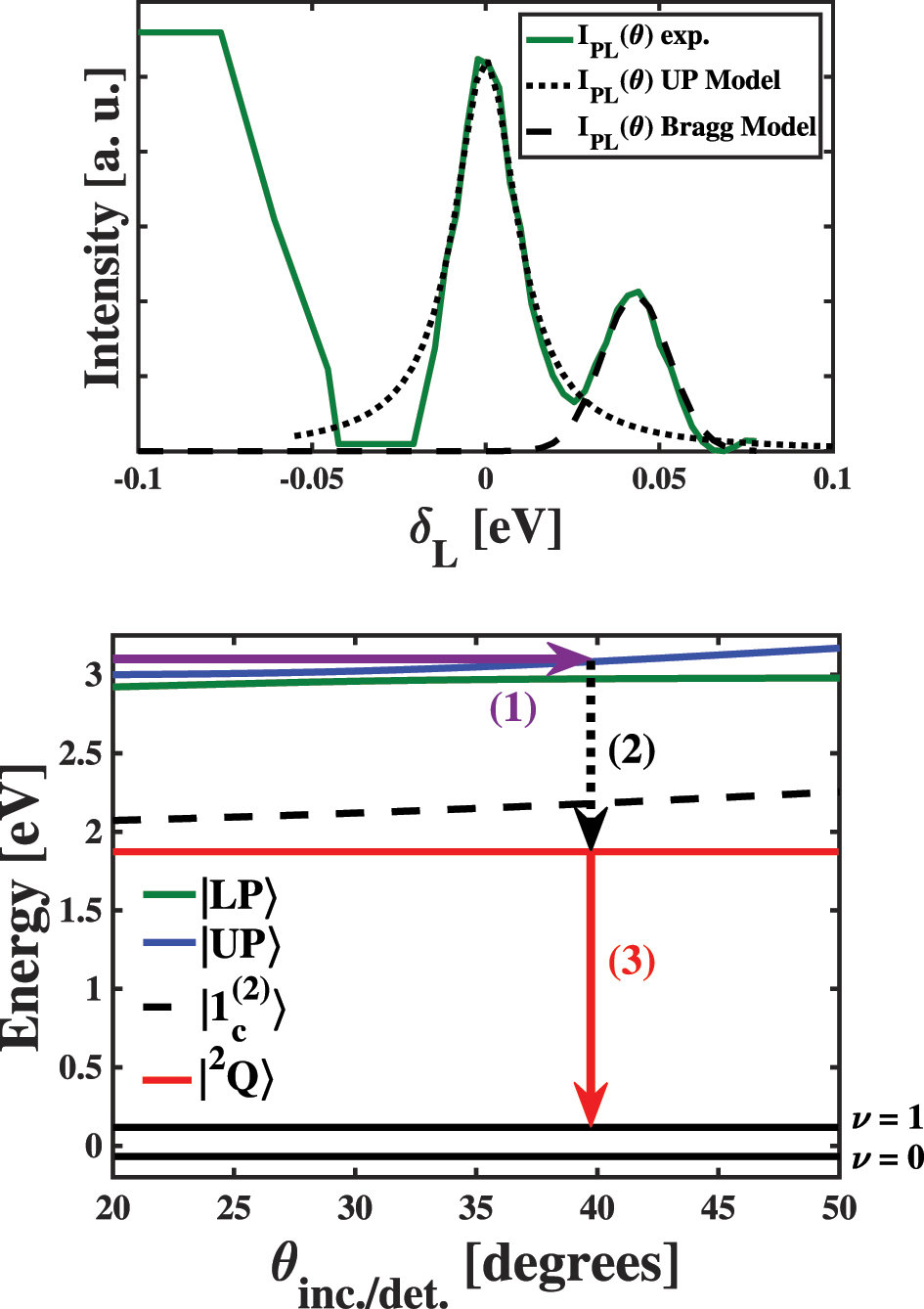 Deciphering between enhanced light emission and absorption in multi ...