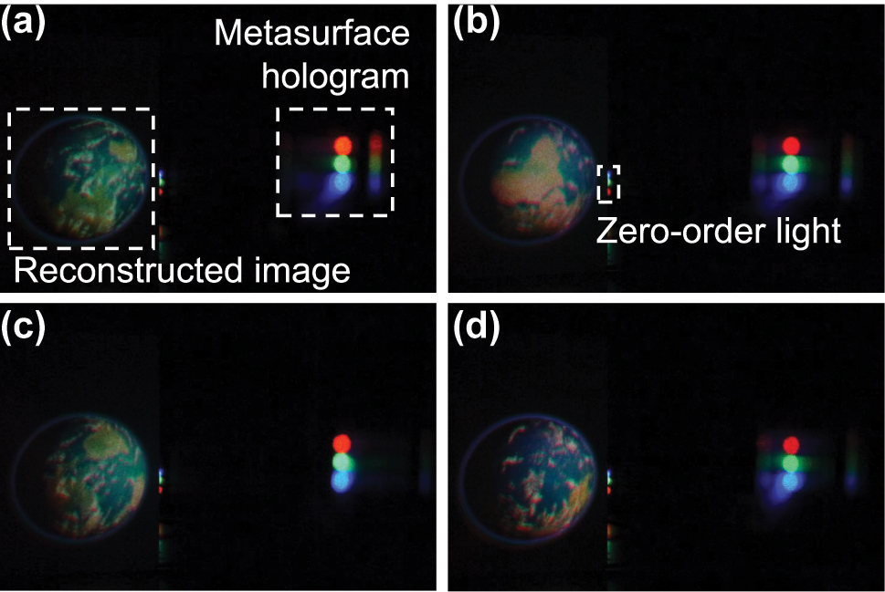 Highly-efficient full-color holographic movie based on silicon nitride ...
