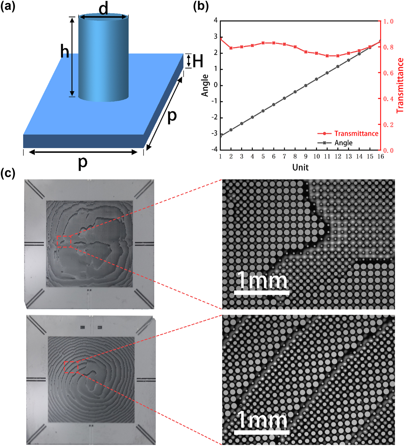 All dielectric metasurface based diffractive neural networks for 1-bit adder