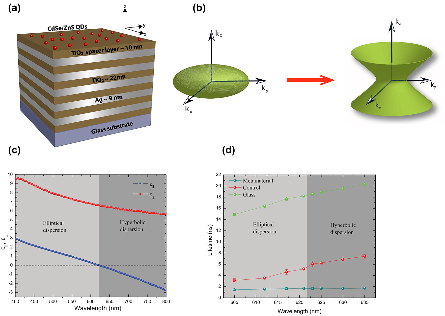 Topological hyperbolic metamaterials