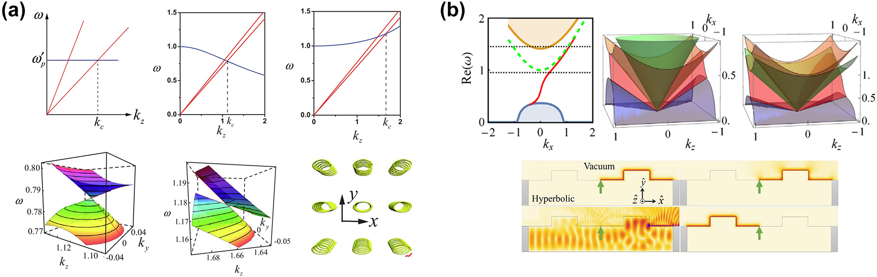Topological hyperbolic metamaterials