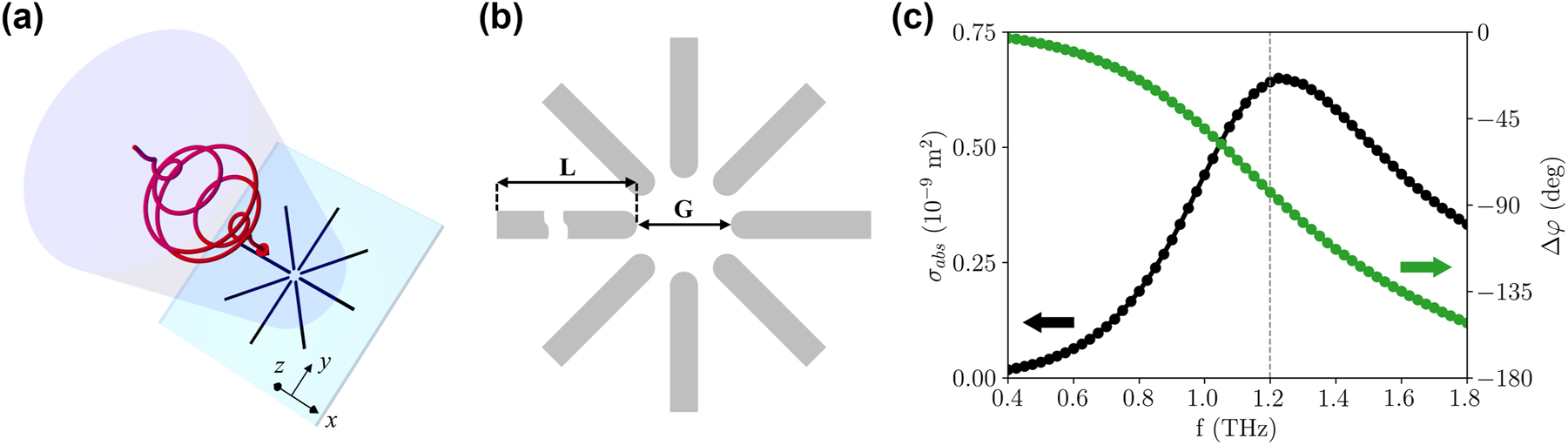 Terahertz metamaterials for light-driven magnetism
