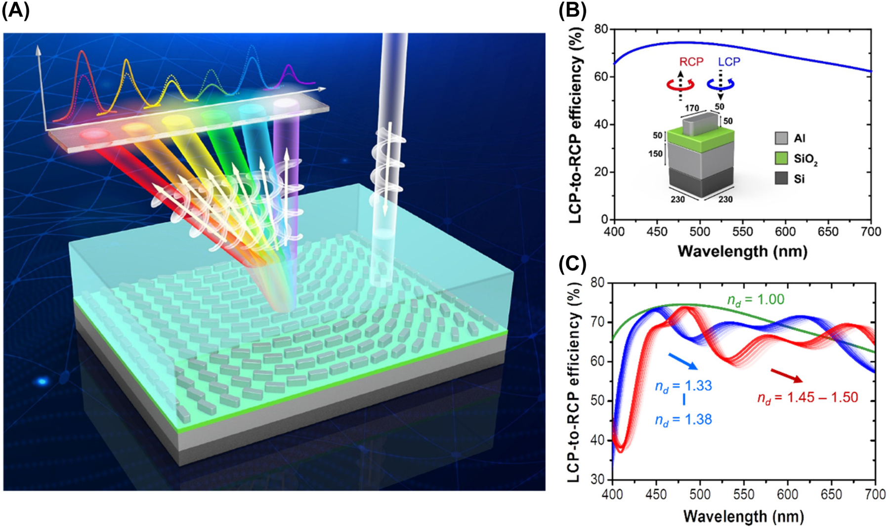 Exploring plasmonic gradient metasurfaces for enhanced optical sensing ...