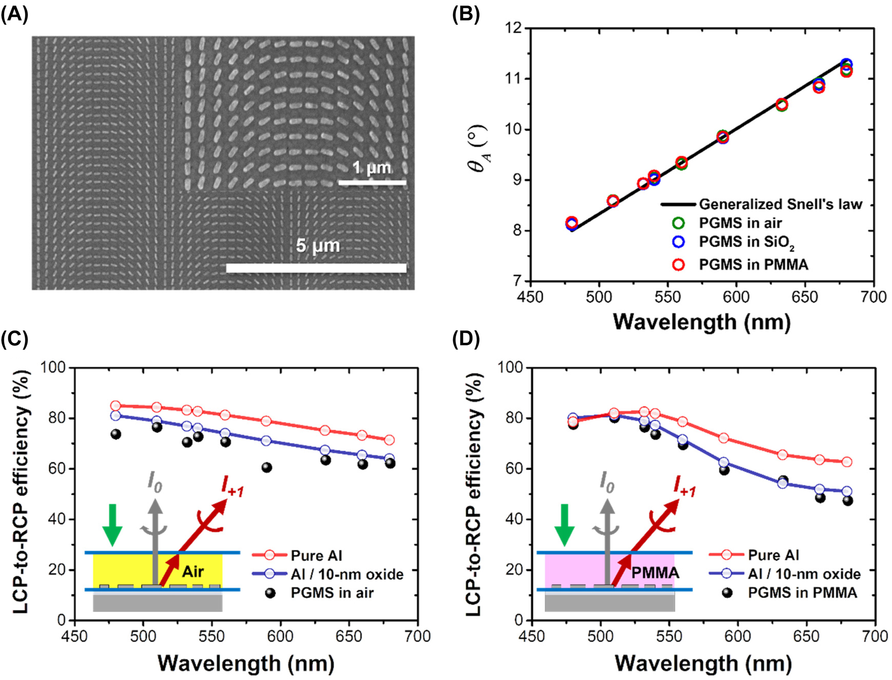 Exploring plasmonic gradient metasurfaces for enhanced optical sensing ...