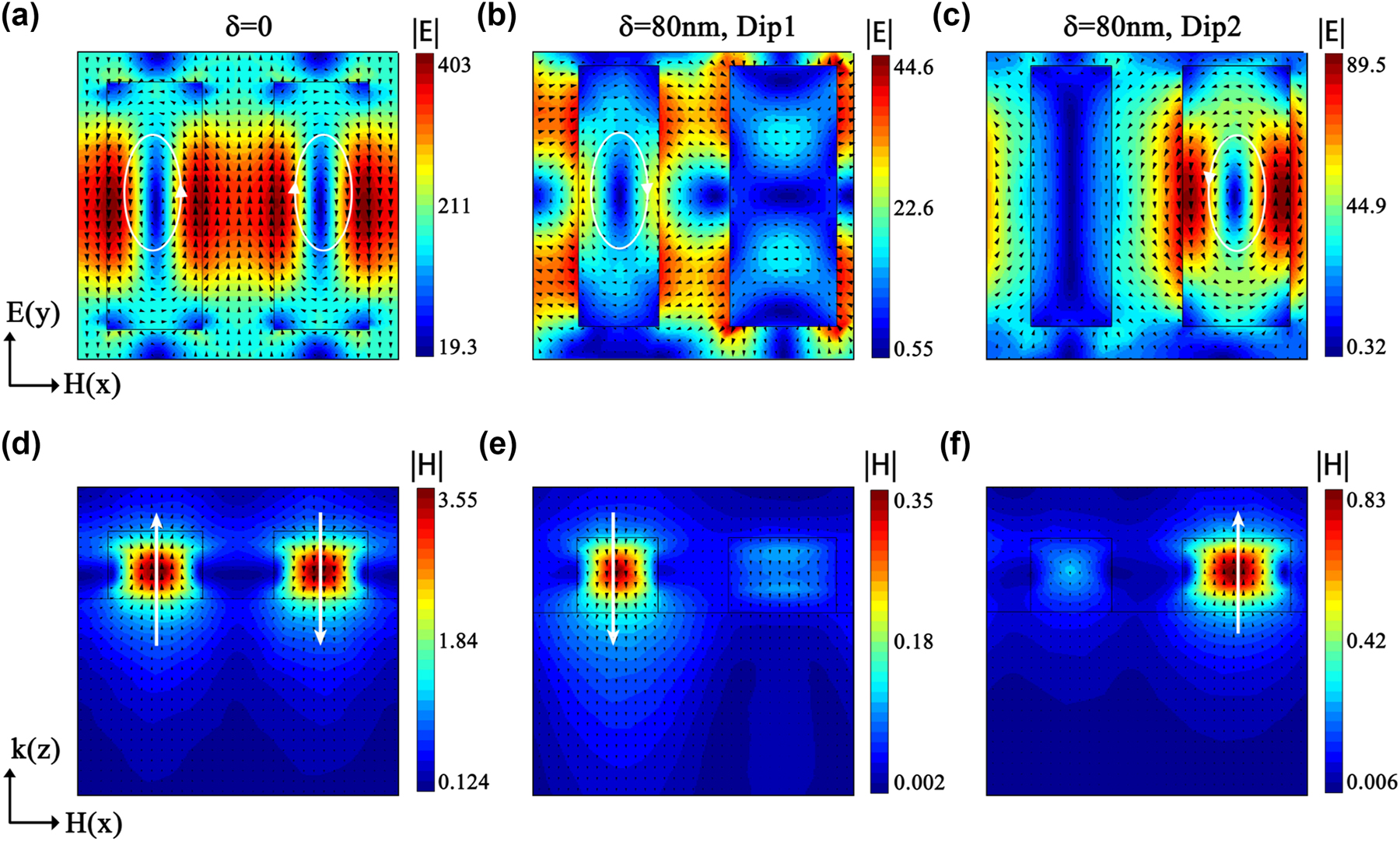 Dual high-Q Fano resonances metasurfaces excited by asymm...