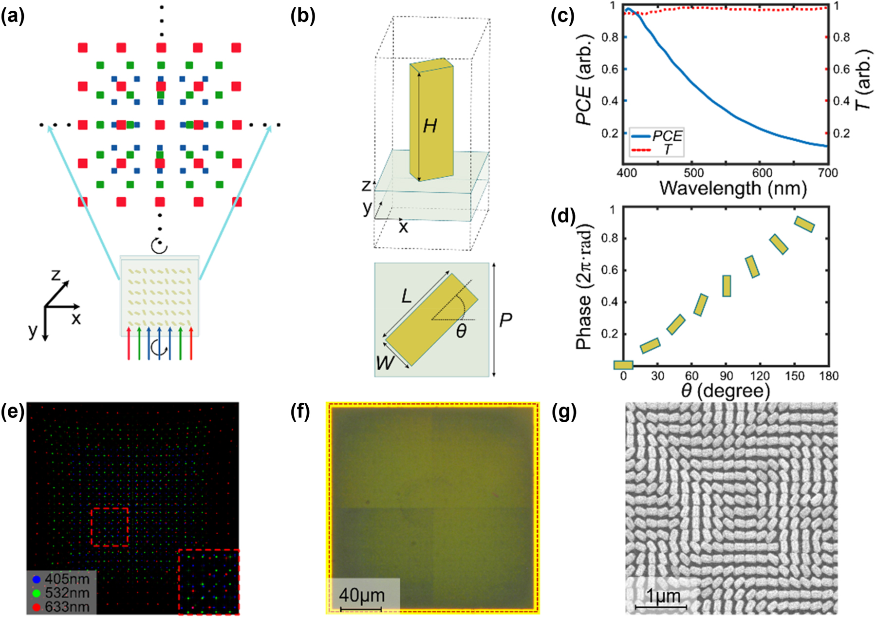 Multi-wavelength structured light based on metasurfaces for 3D imaging
