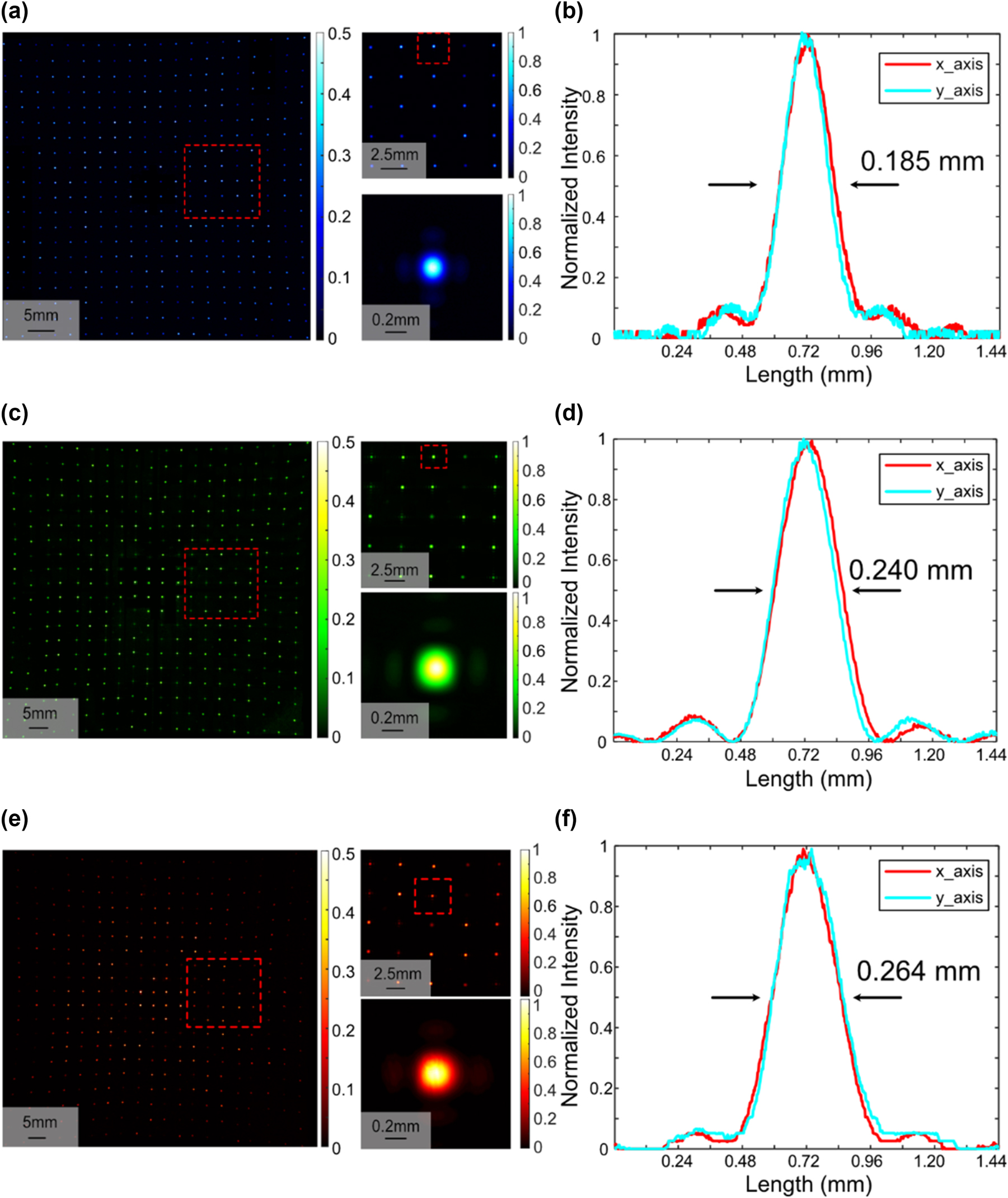 Multi-wavelength structured light based on metasurfaces for 3D imaging