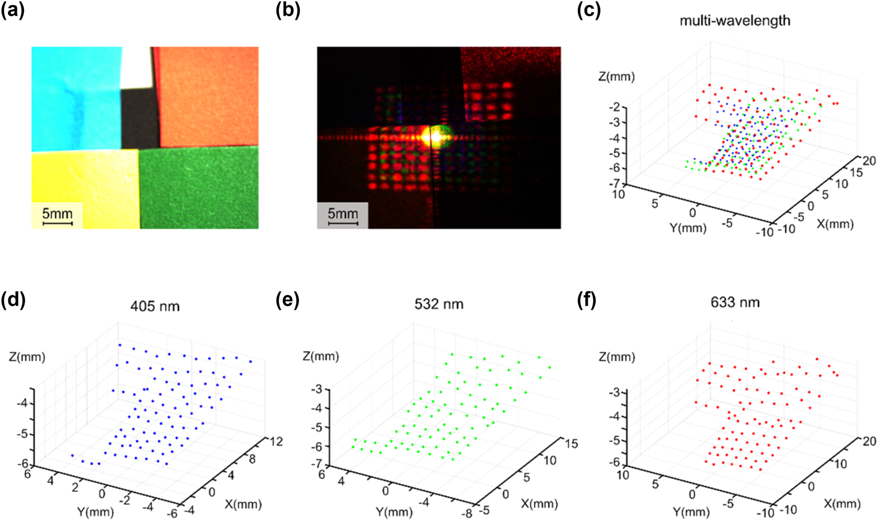Multi-wavelength structured light based on metasurfaces for 3D imaging
