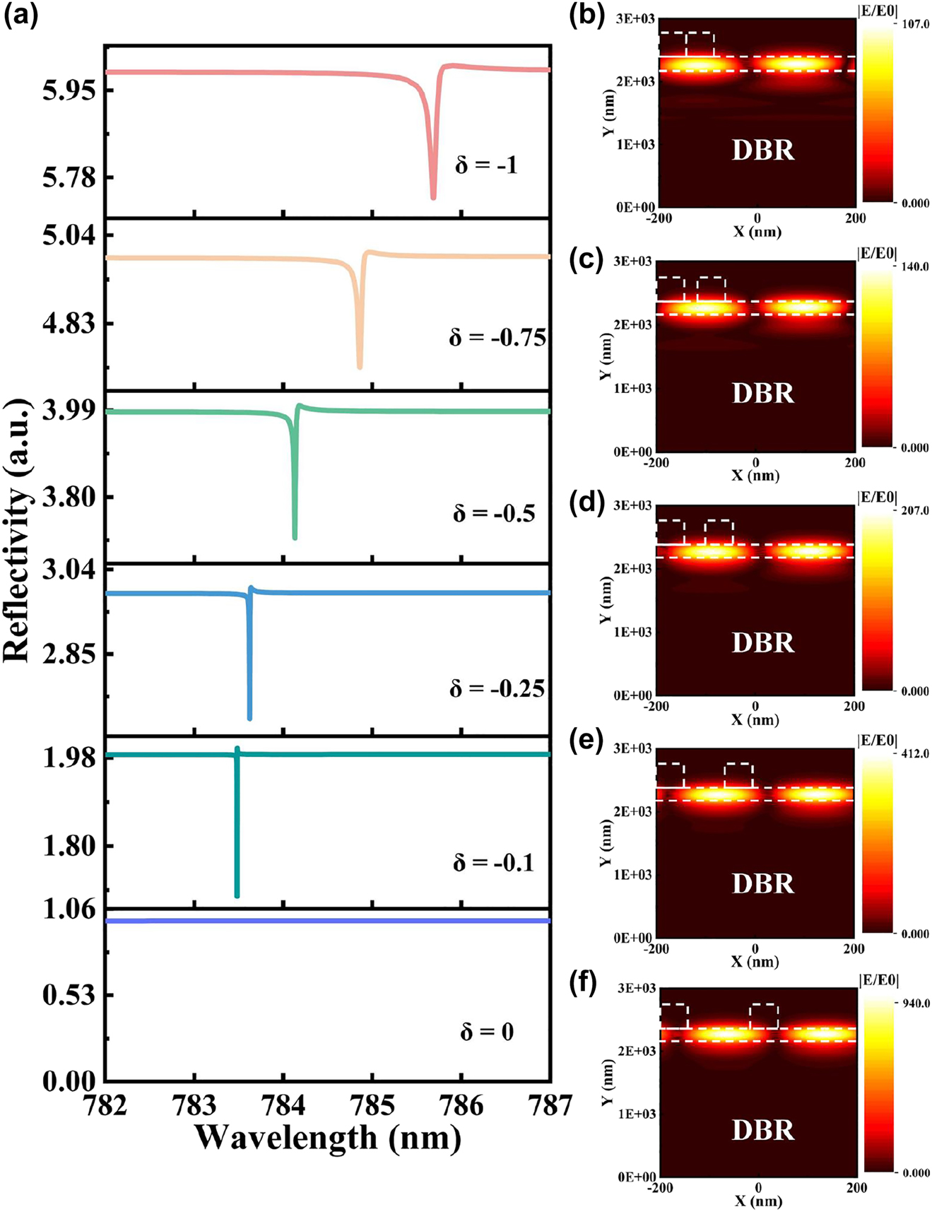 Efficient second-harmonic generation of quasi-bound state...