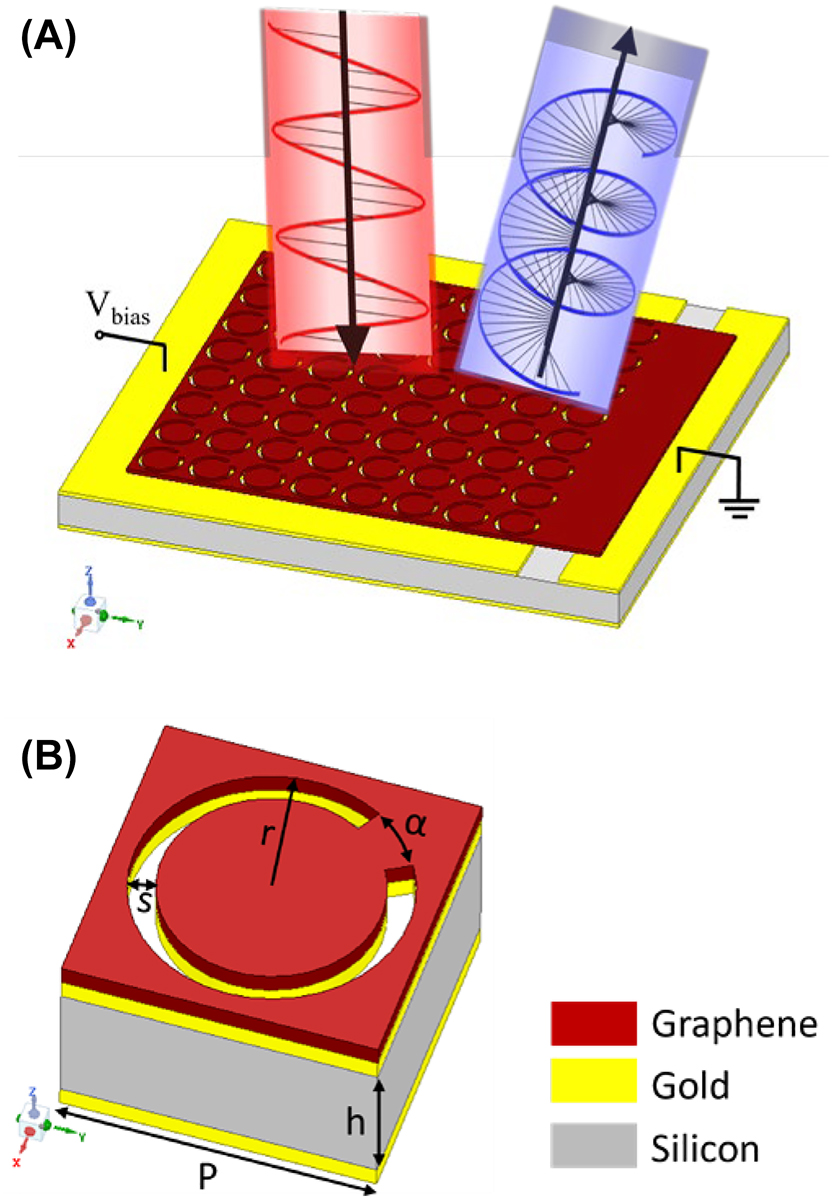 THz graphene-integrated metasurface for electrically reconfigurable polarization conversion