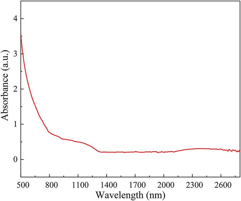 Nonlinear optical response of strain-mediated gallium arsenide ...