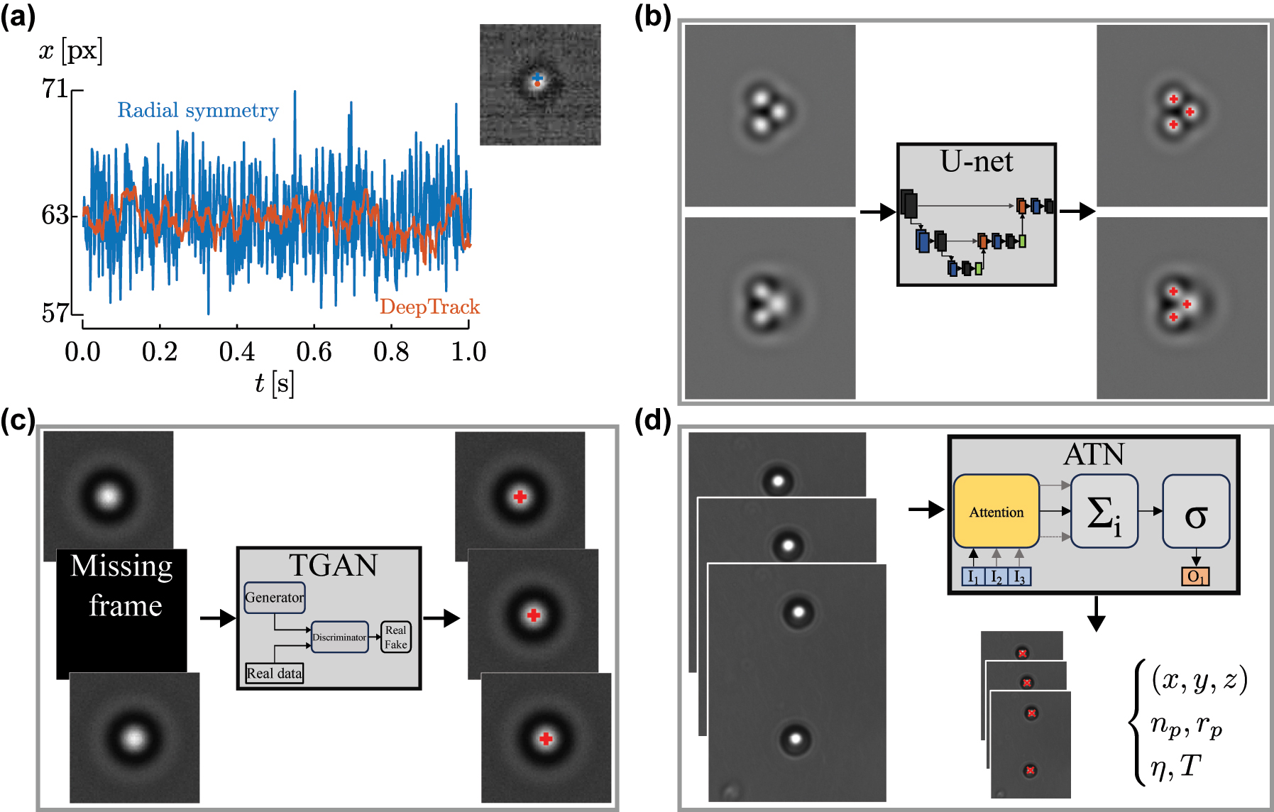 Deep learning for optical tweezers