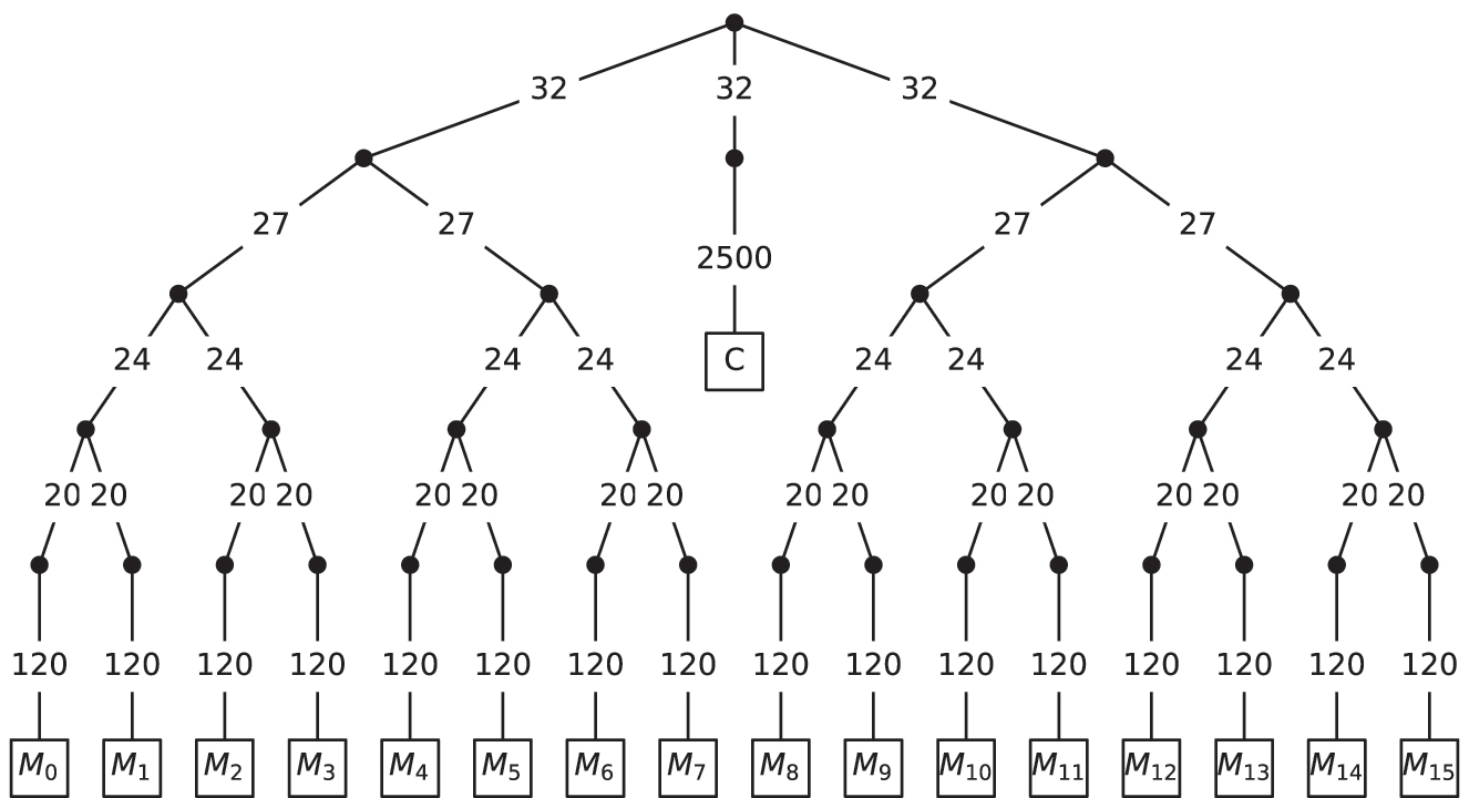 Investigating the collective nature of cavity-modified chemical ...