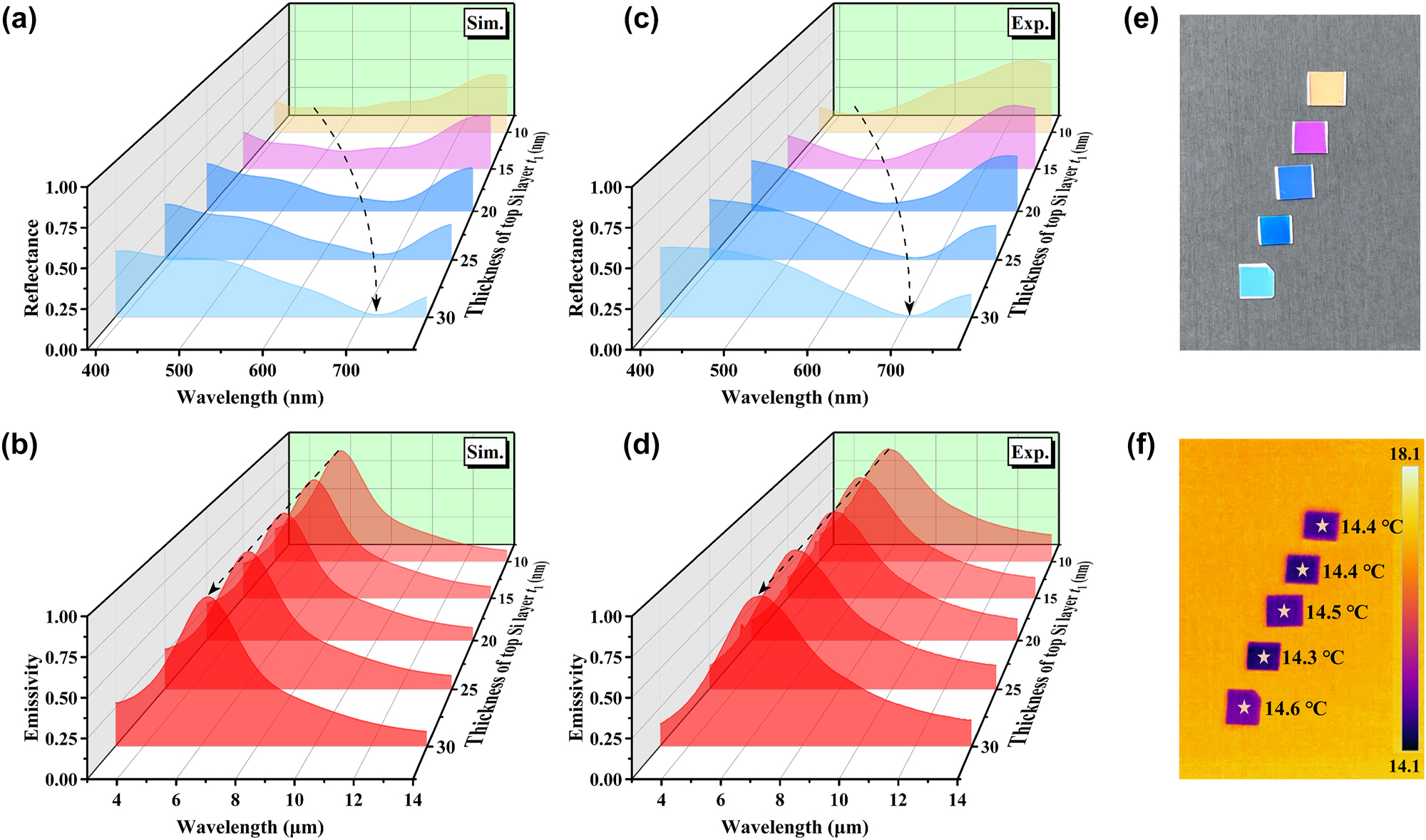 Deep-subwavelength multilayered meta-coatings for visible...
