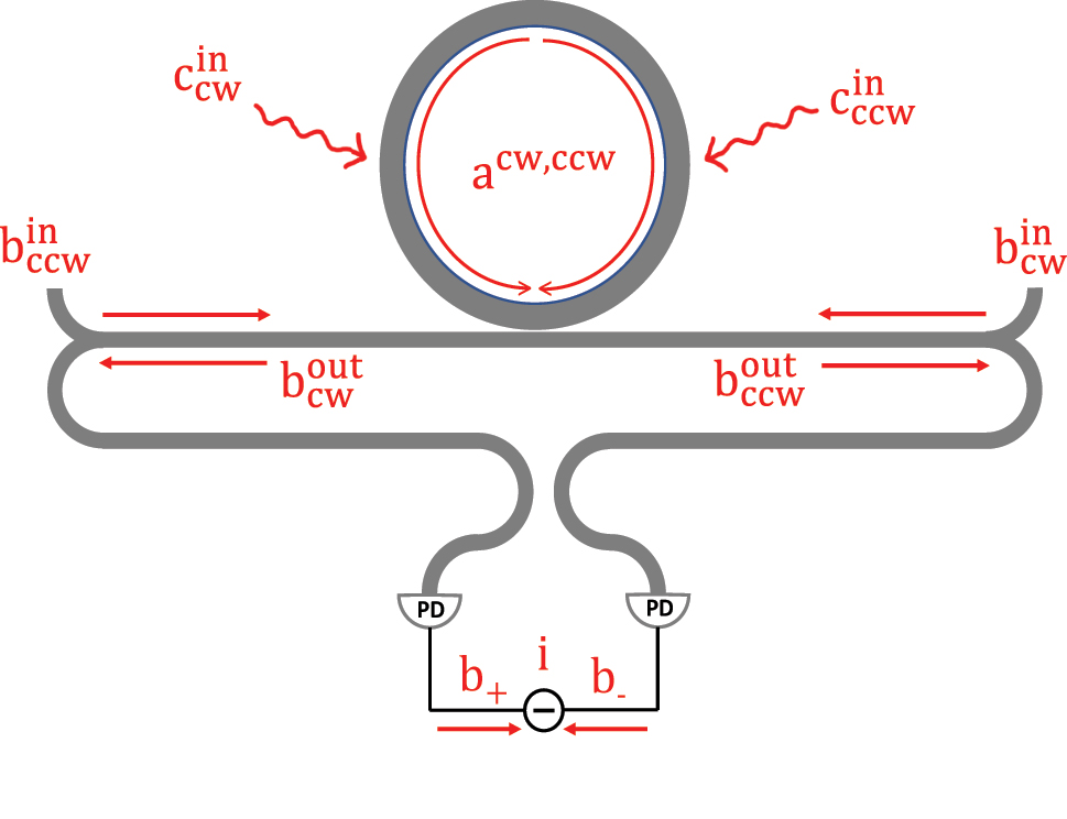 Bayesian optimization of Fisher Information in nonlinear ...