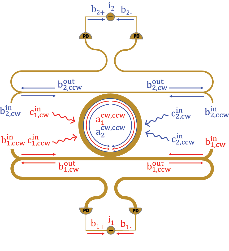 Bayesian optimization of Fisher Information in nonlinear ...