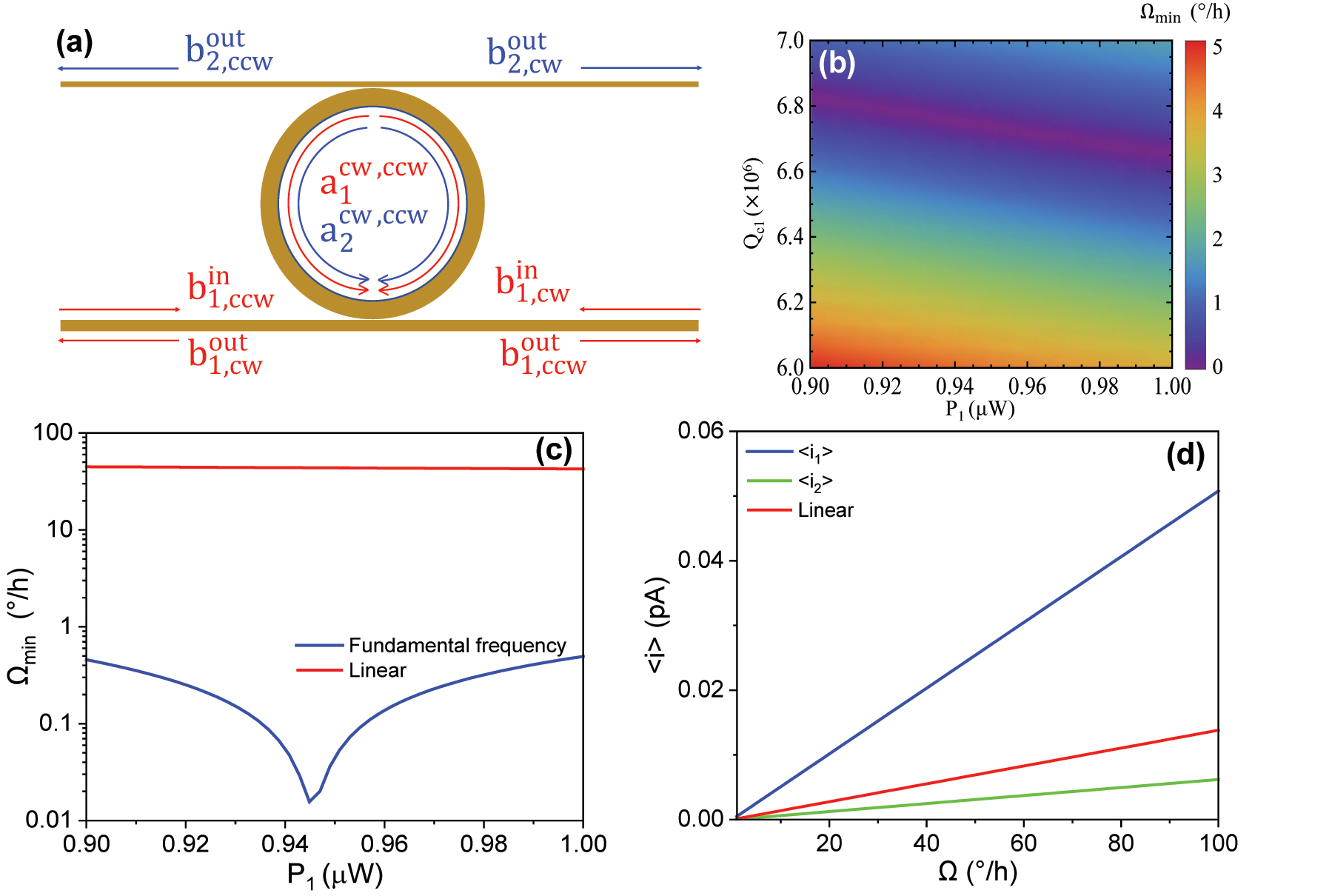 Bayesian optimization of Fisher Information in nonlinear ...