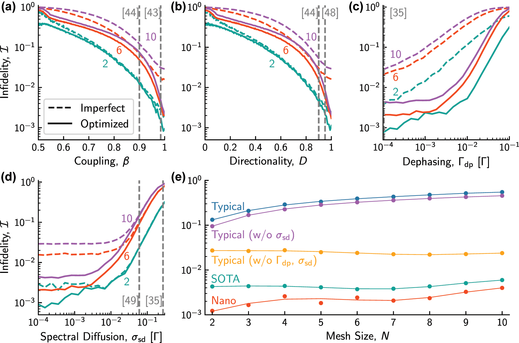 Reconfigurable quantum photonic circuits based on quantum...