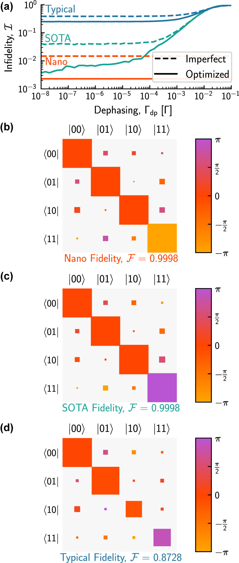 Reconfigurable quantum photonic circuits based on quantum...