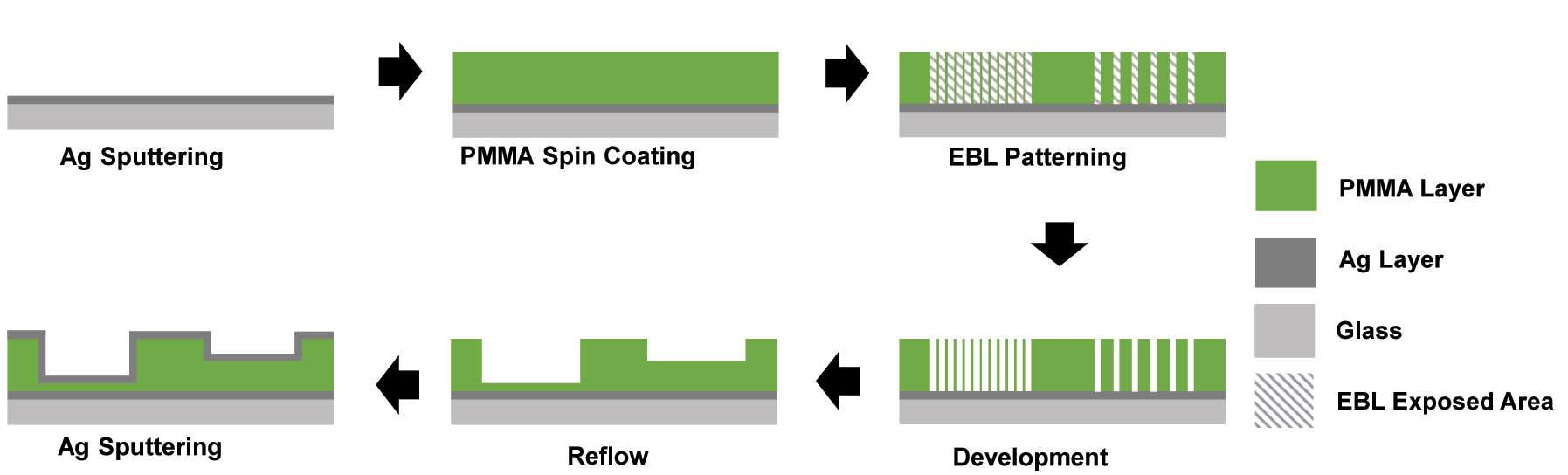 Scaling up multispectral color filters with binary lithography and ...