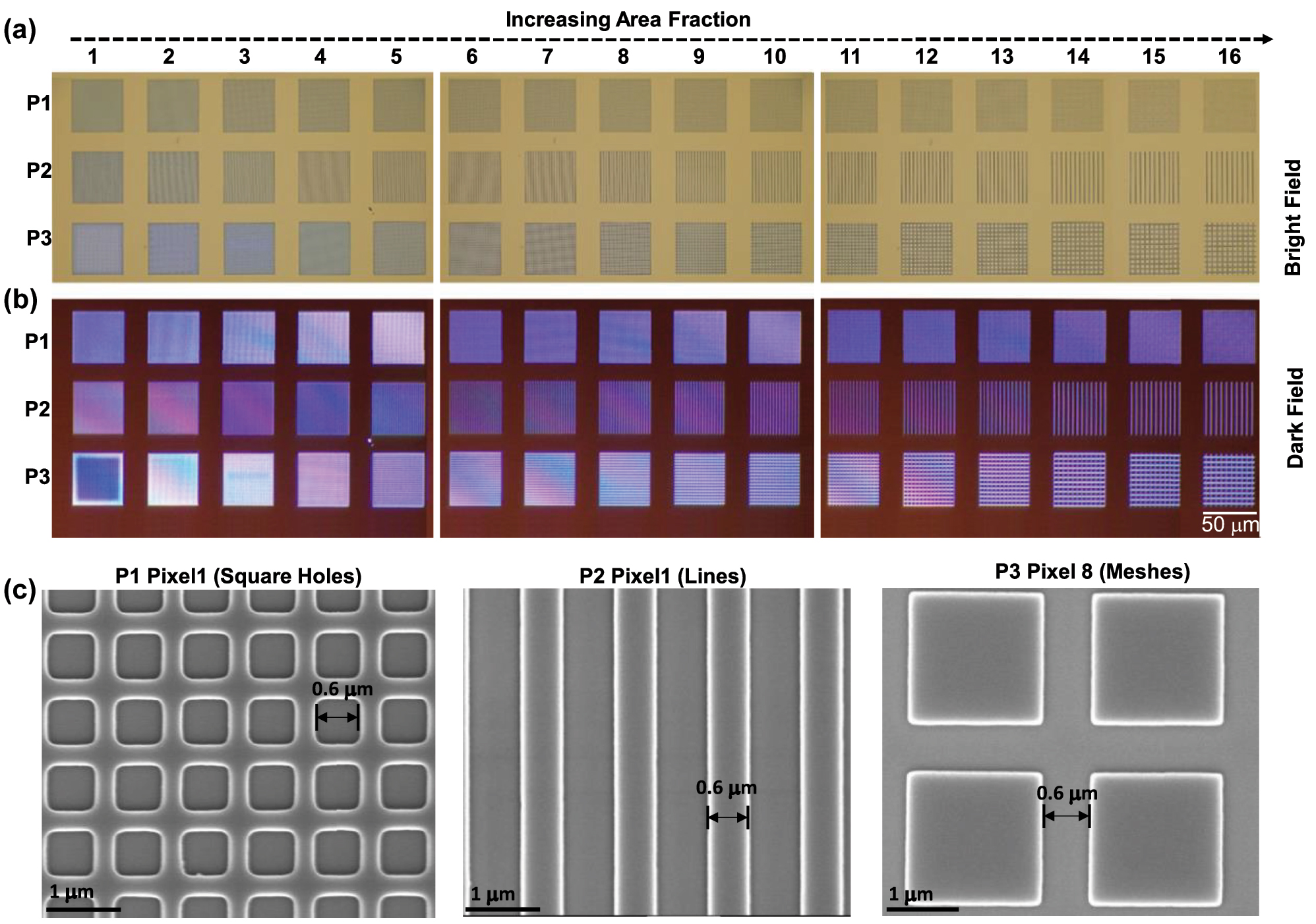 Scaling up multispectral color filters with binary lithography and ...