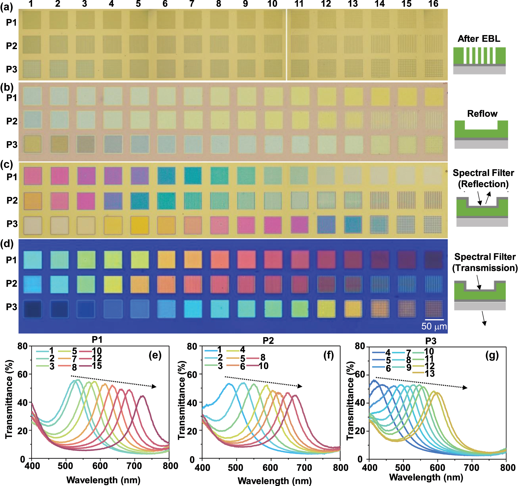 Scaling up multispectral color filters with binary lithography and ...